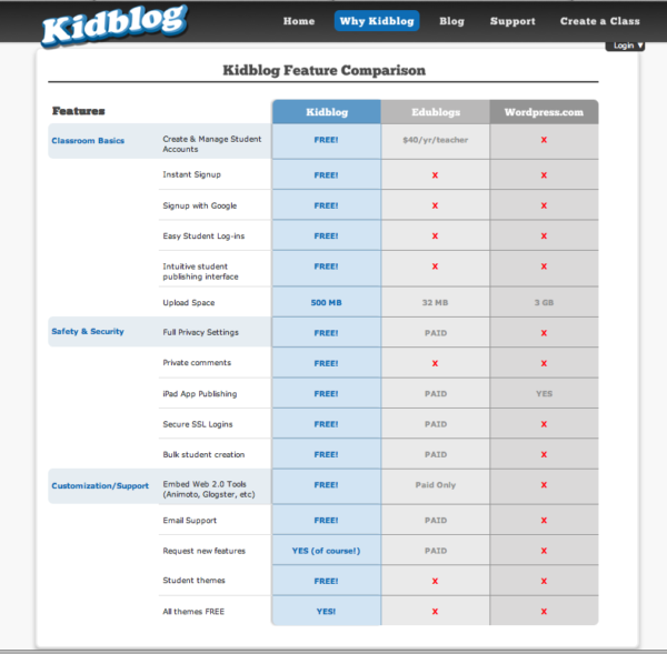 Kidblog: a great resource for teachers of all grade levels